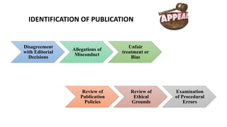 IDENTIFICATION OF PUBLICATION MISCONDUCT ,COMPLAINTS & APPEALS, IN ...