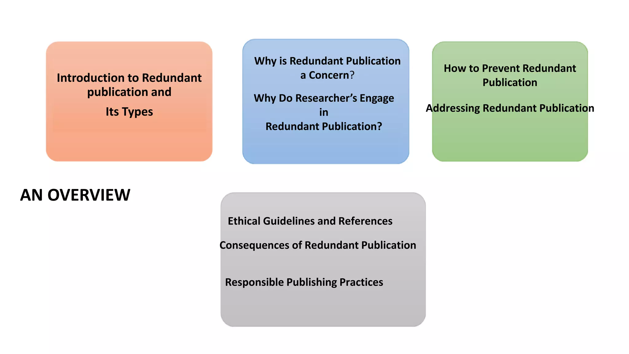 REDUNDANT PUBLICATION IN RESEARCH | PPTX