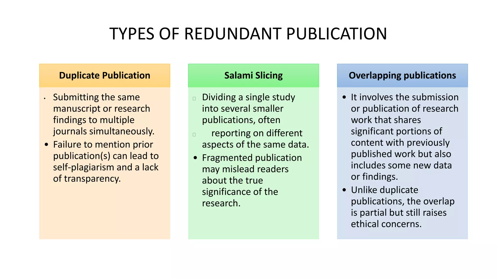 REDUNDANT PUBLICATION IN RESEARCH | PPTX