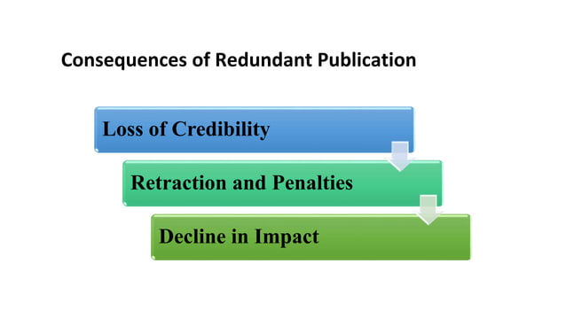 REDUNDANT PUBLICATION IN RESEARCH | PPTX