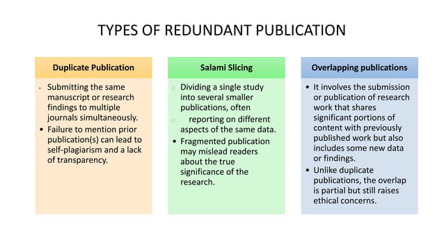 REDUNDANT PUBLICATION IN RESEARCH | PPTX