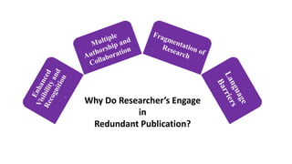 REDUNDANT PUBLICATION IN RESEARCH | PPTX