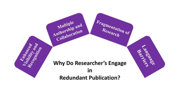 REDUNDANT PUBLICATION IN RESEARCH | PPTX