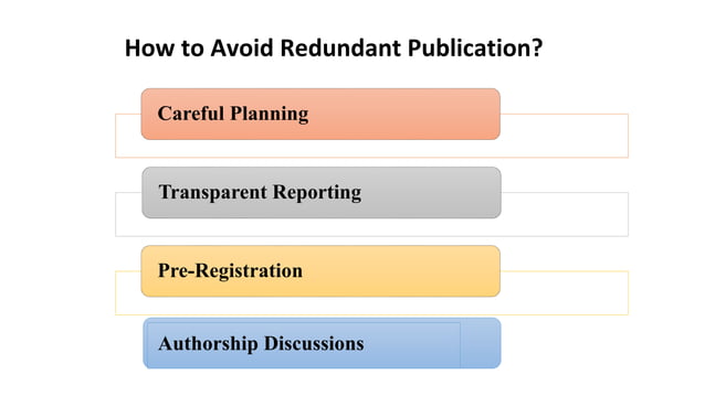 REDUNDANT PUBLICATION IN RESEARCH | PPTX