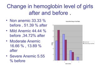 Role of home science education on food pattern of college going girls ...