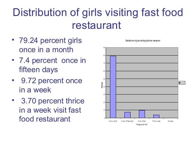 Role Of Home Science Education On Food Pattern Of College Going Girls role-of-home-science-education-on-food-pattern-of-college-going-girls