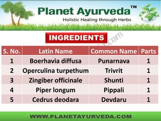 Punarnava Mandur - Benefits, Ingredients, Dosage and Side Effects | PPT