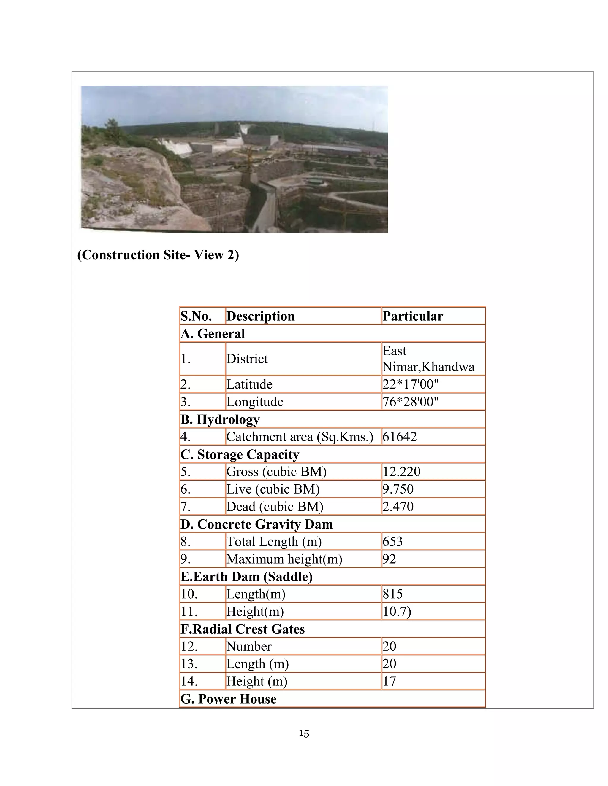 Punasa report on indra sagar Dam, 9608684800 | PDF