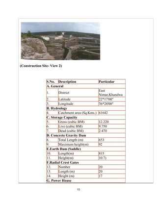 Punasa report on indra sagar Dam, 9608684800 | PDF