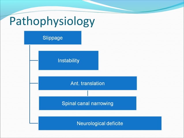 Traumatic Spondylolisthesis | PPT