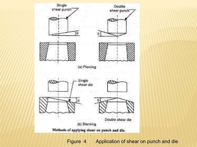punch and die design-1.pptx