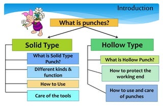 Punches | PPTX