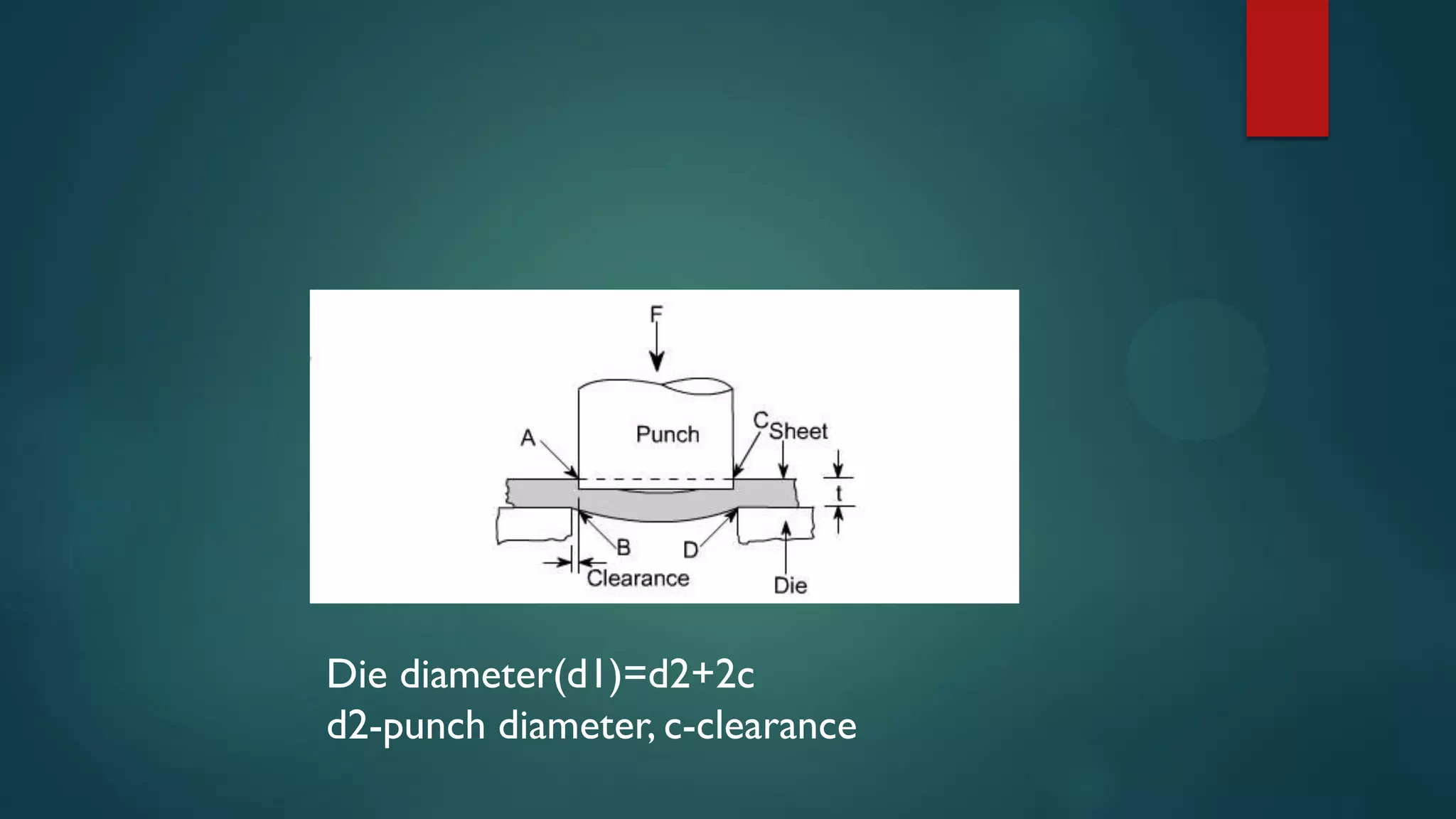 Punching and Blanking Process (Sheet Metal Forming) | PDF
