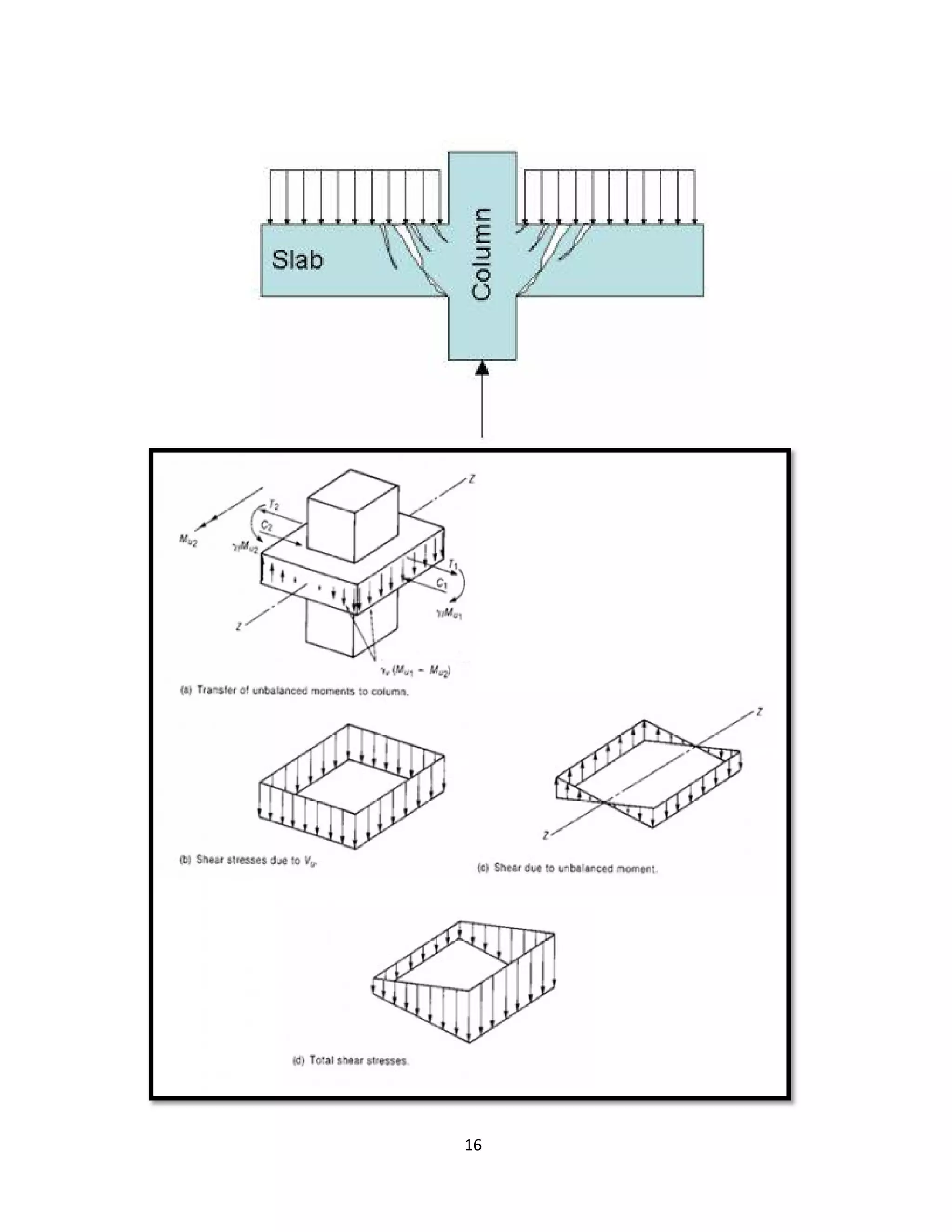 Flat_Slab_Punching shear Design ACI 318-08 - تسليح القص بالثقب فلات ...