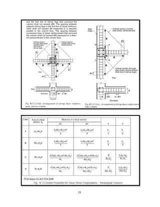 Flat_Slab_Punching shear Design ACI 318-08 - تسليح القص بالثقب فلات سلاب – البلاطات اللاكمرية | PDF