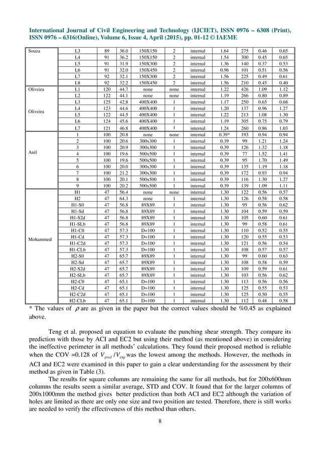 PUNCHING SHEAR RESISTANCE OF FLAT SLABS WITH OPENING | PDF | Civil Engineering Industry | Industries