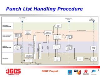 Punch inspection.pdf