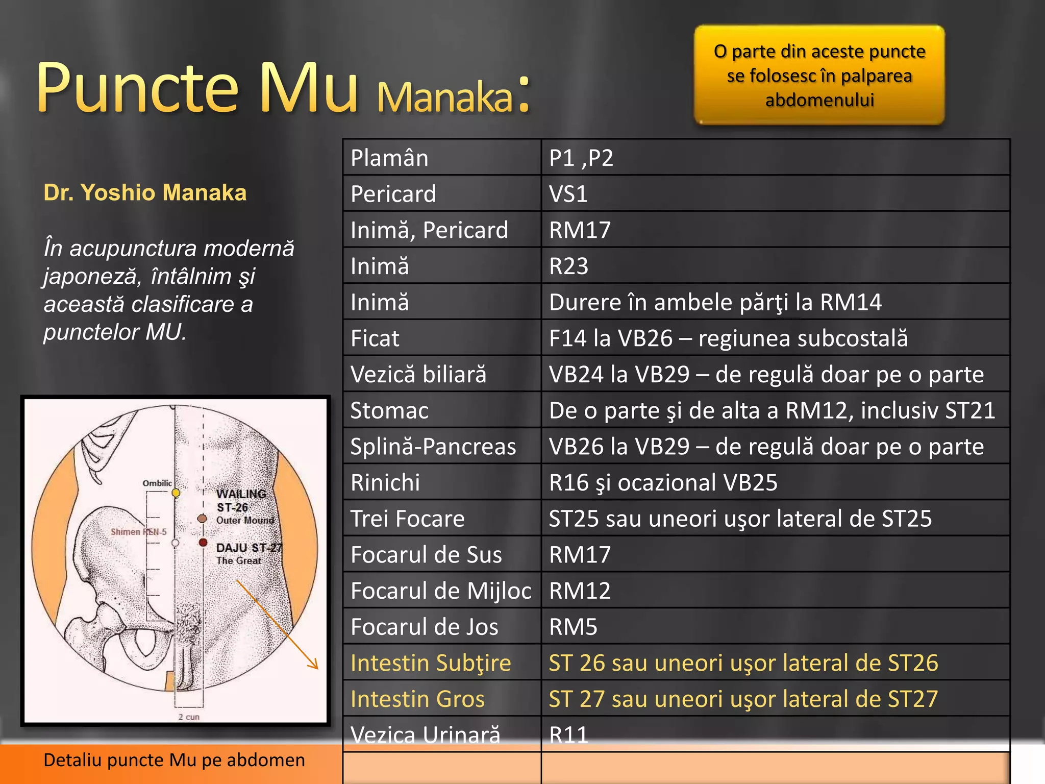 Puncte dureroase pe abdomen mai 2016 | PPSX