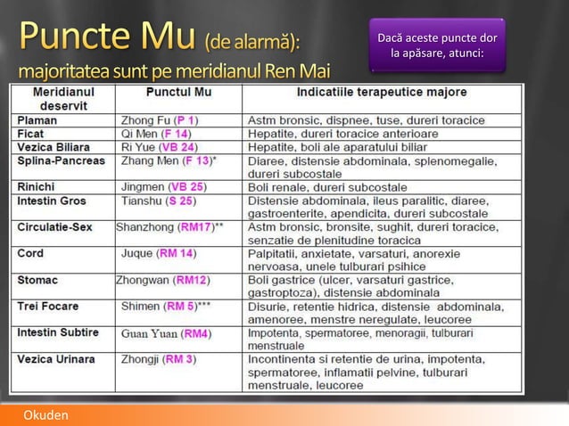 Puncte dureroase pe abdomen mai 2016 | PPSX