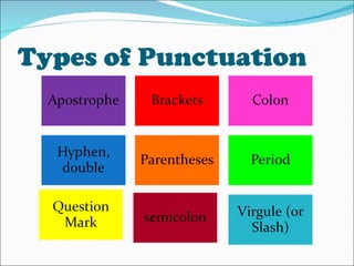 Punctuation | PPT