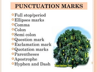 Punctuation | PPT
