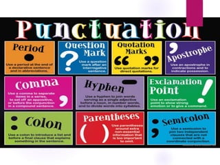 Punctuation Practice Work | PPTX