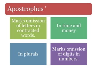 Punctuation slideshare | PPTX