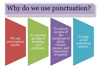 Punctuation slideshare | PPTX