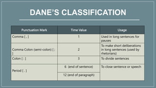 Presentation on Punctuations in Legal Writing.pptx | Law