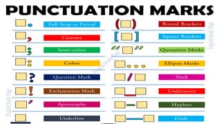 Punctuation flashcards-explanation by rahmad ansori | PPT