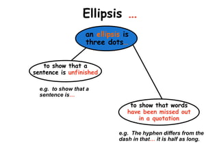Punctuation for non native speaker and native | PPT