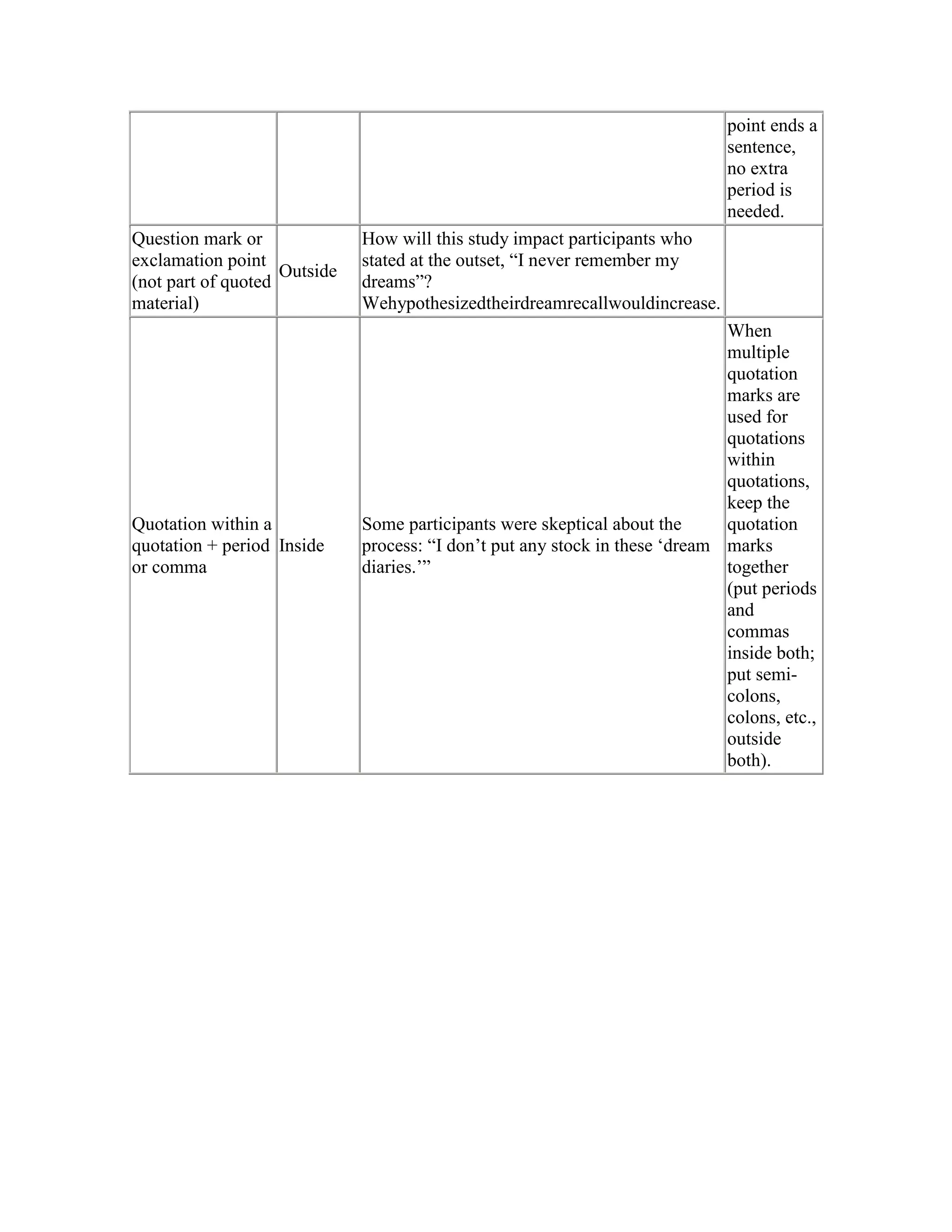 Punctuation around quotation marks | DOCX