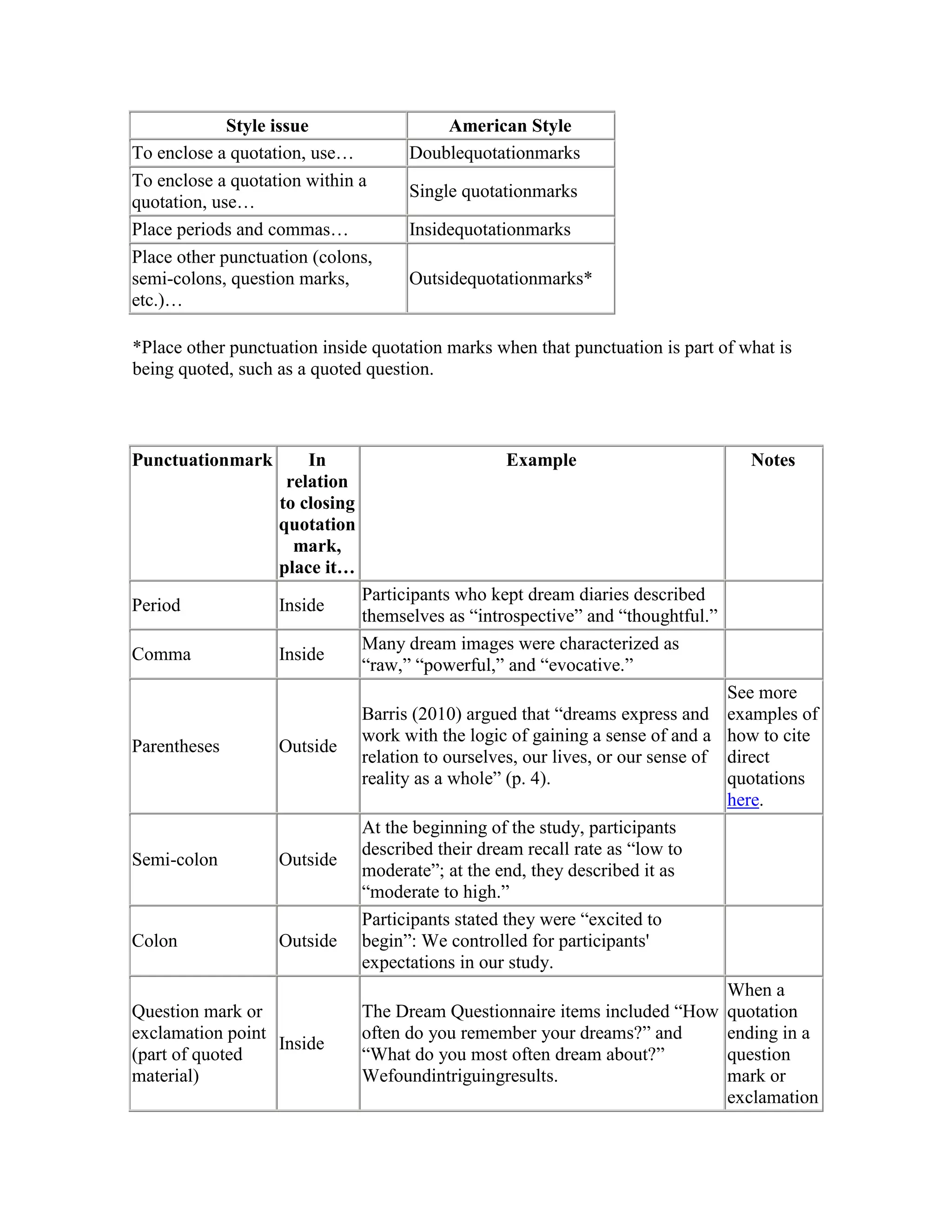 Punctuation around quotation marks | PDF