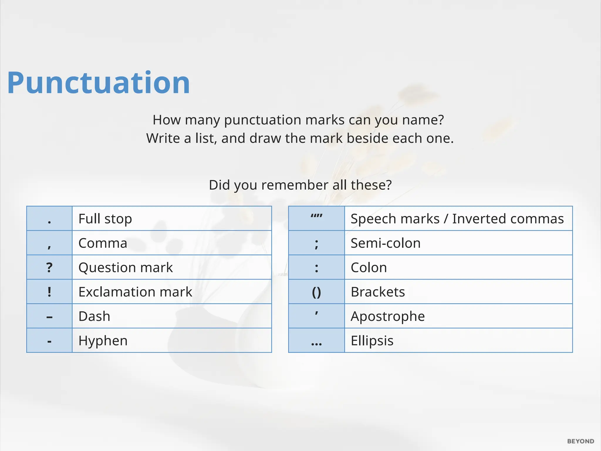 Punctuation Choices for Impact - Semi-Colons and Colons PowerPoint1.pptx