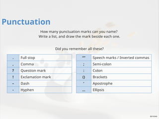 Punctuation Choices for Impact - Semi-Colons and Colons PowerPoint1.pptx