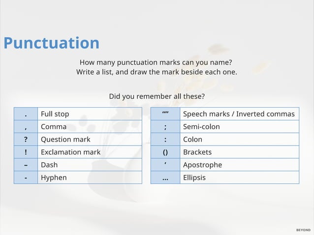 Punctuation Choices for Impact - Semi-Colons and Colons PowerPoint1.pptx