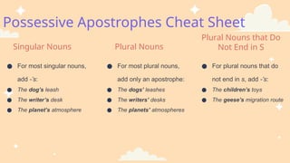 Punctuation_ Commas and Apostrophes.pptx