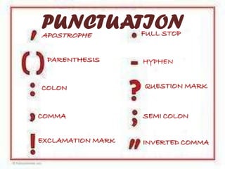 Punctuation(gh ja hu ra bh) | PPT
