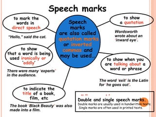 Punctuation jn | PPT