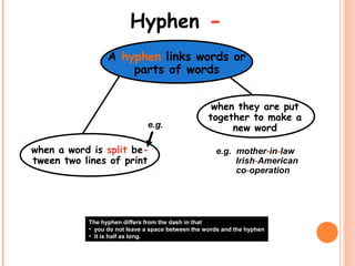 Punctuation jn | PPT