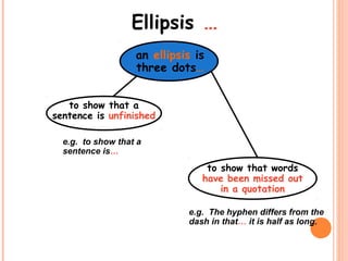 Punctuation jn | PPT