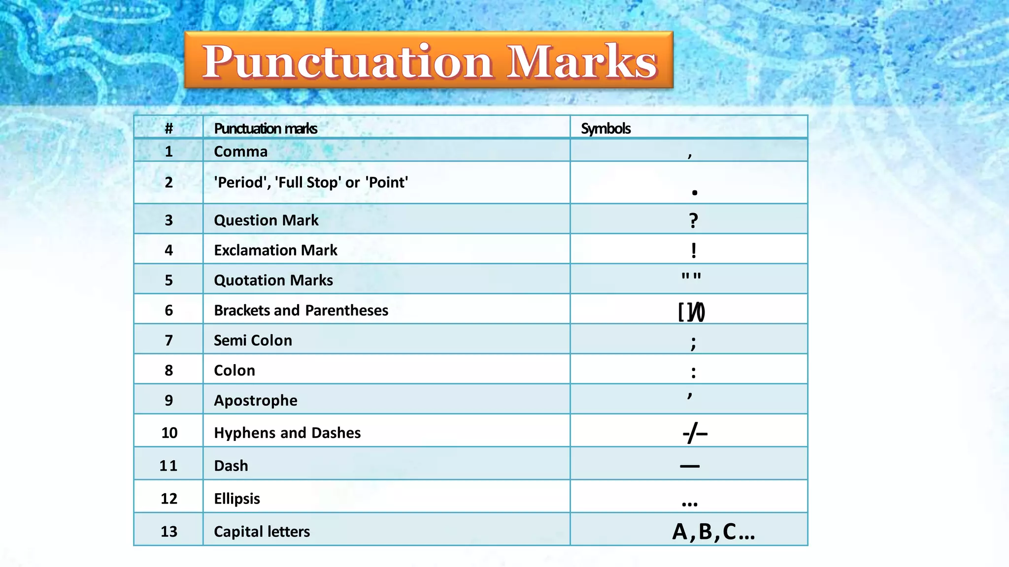 Punctuation marks | PPTX