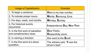 Punctuation marks and capitalization | PPTX