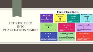 PUNCTUATION presentation.pptx