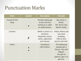 Punctuations | PPTX