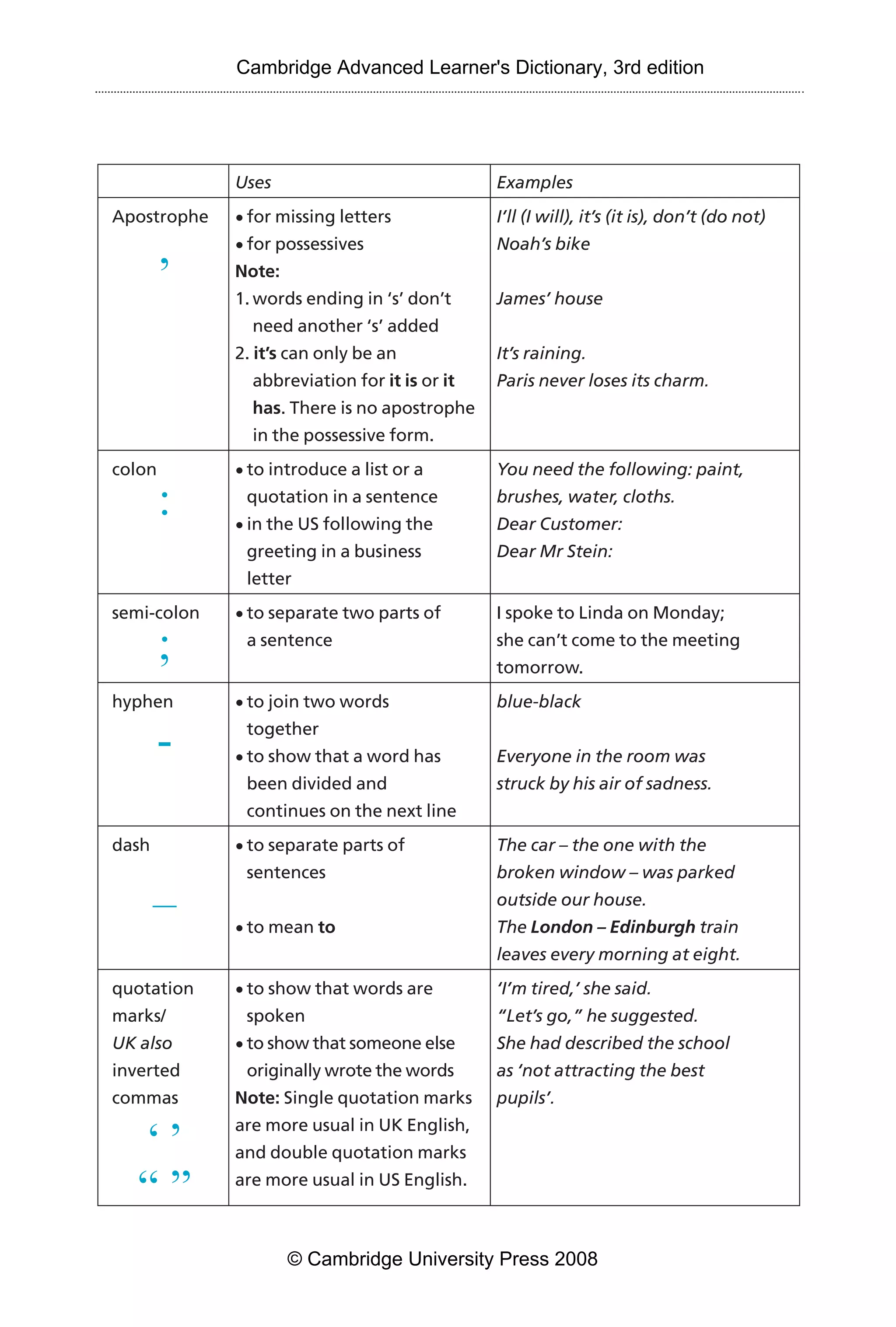 Cambridge Dictionary - Punctuation Symbols | PDF
