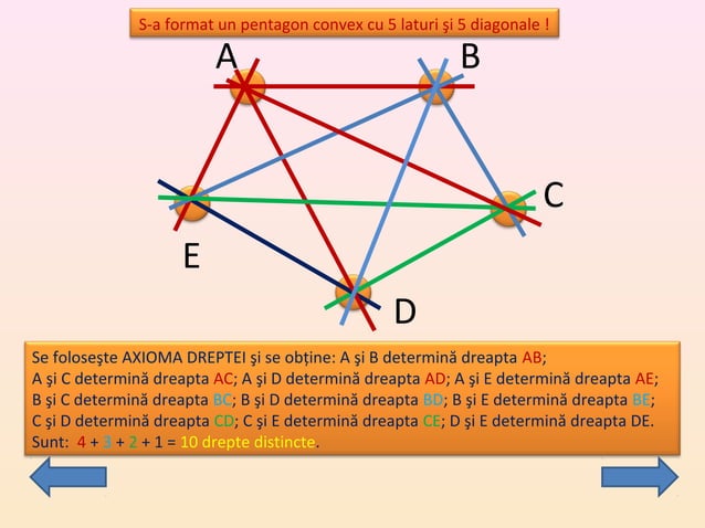 Punctul și dreapta | PPT