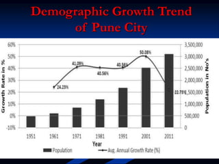 Pune.ppt