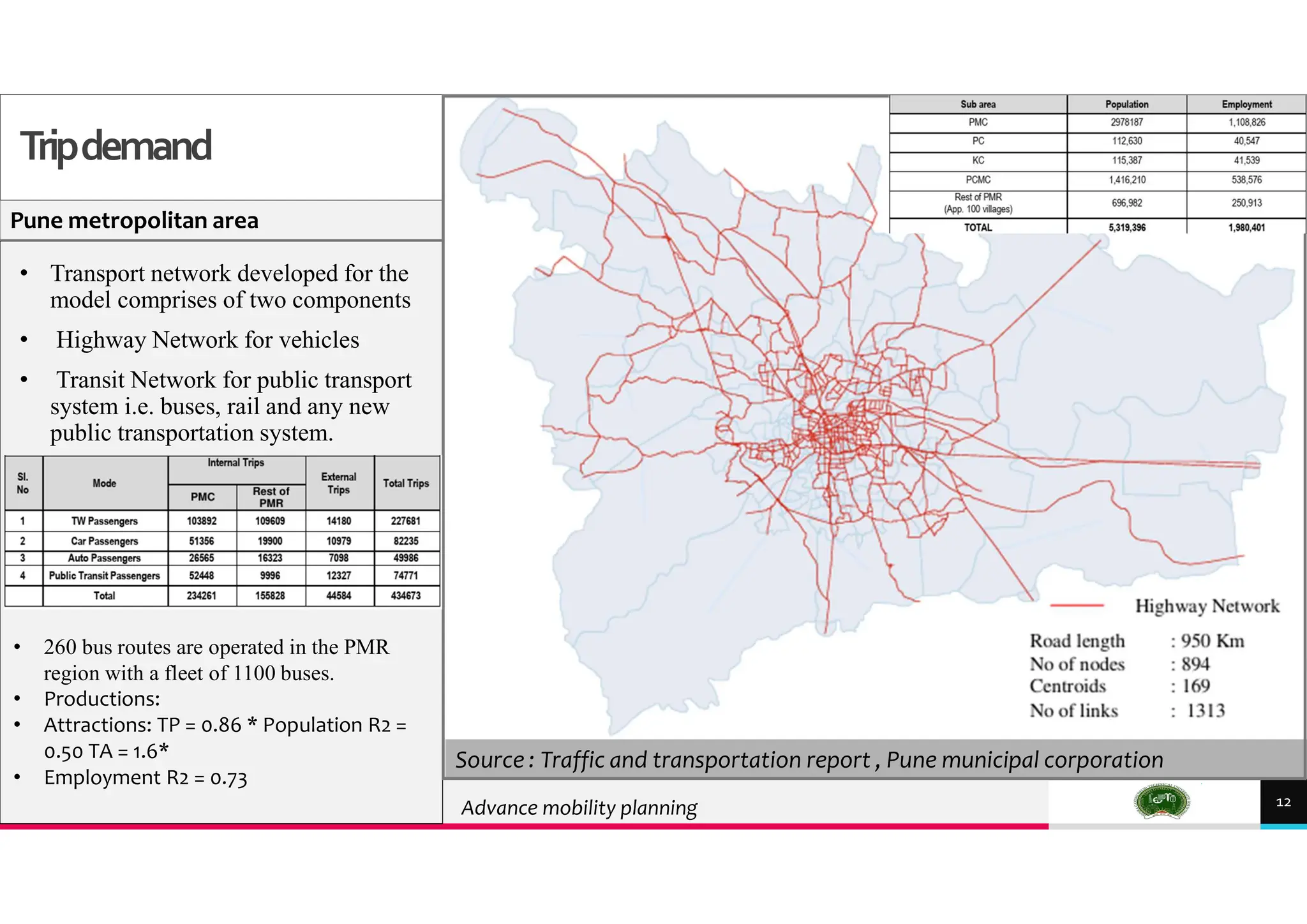 pune case study akshita - TRANSPORATION CUBE | PPT