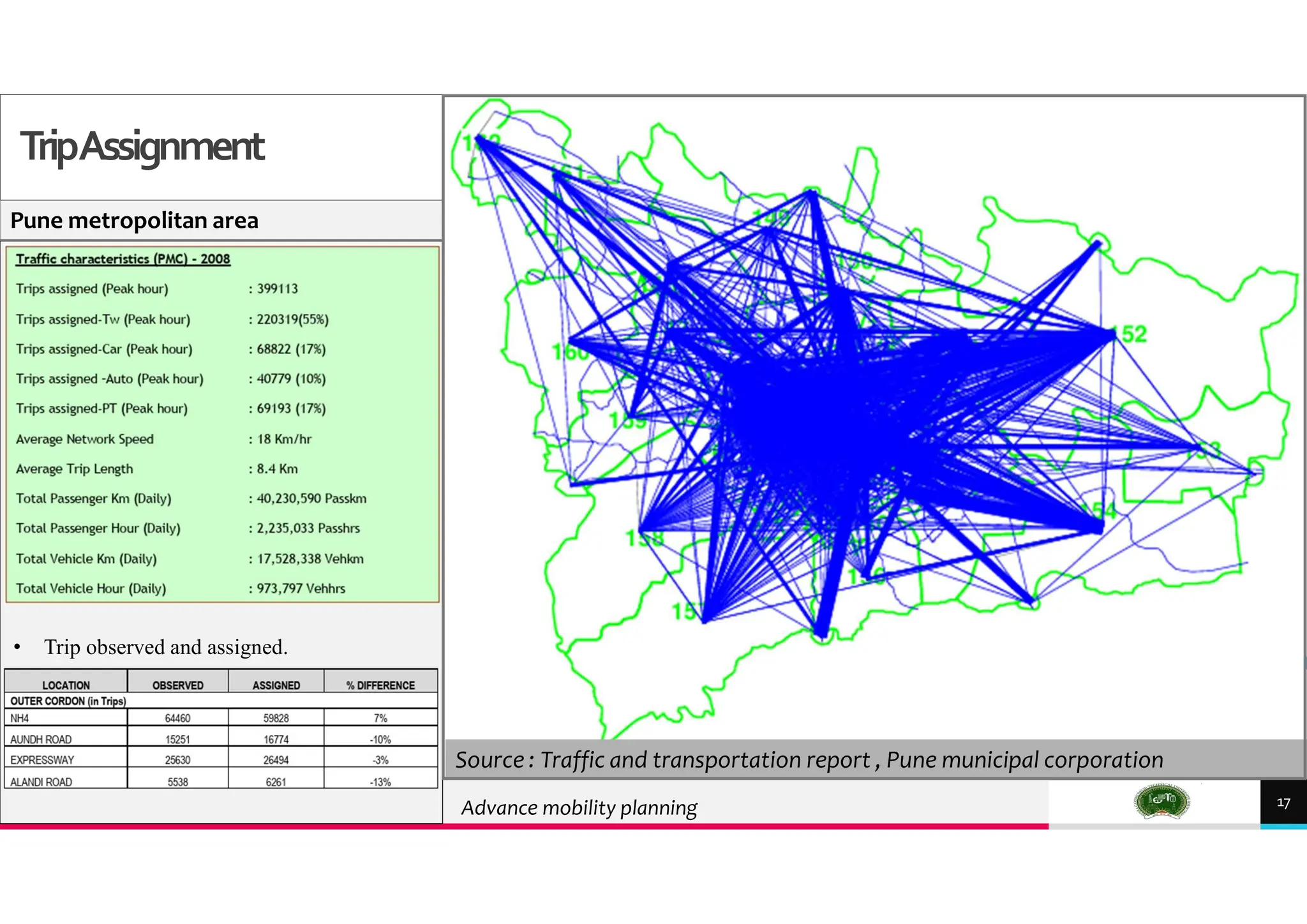 pune case study akshita - TRANSPORATION CUBE | PPT